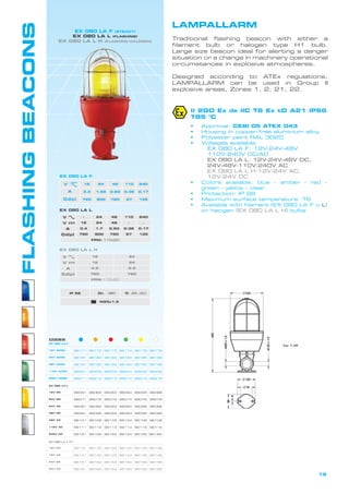 Explosion-proof ATEx Ex-d range | PDF