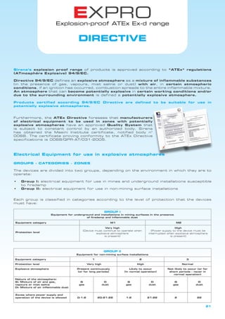 Explosion-proof ATEx Ex-d range | PDF
