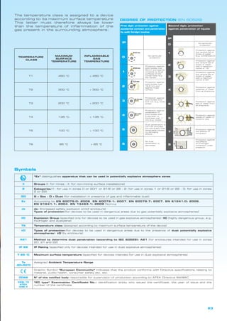 Explosion-proof ATEx Ex-d range | PDF