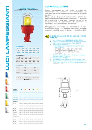 Gamma antideflagrante ATEx Ex-d | PDF