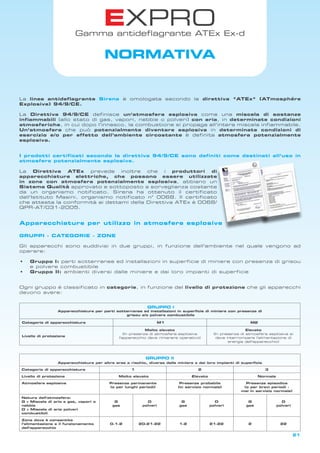 Gamma antideflagrante ATEx Ex-d | PDF