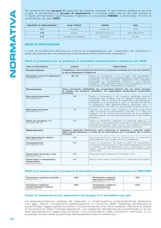 Gamma antideflagrante ATEx Ex-d | PDF