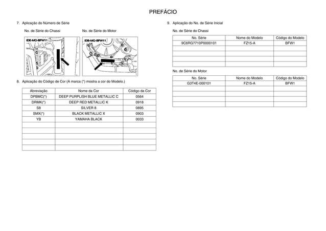 catalogo de peças da fz15 - fazer 150 2023 | PDF