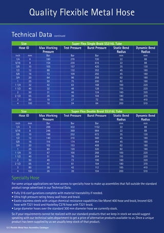 Mangueras Metálicas Flexibles | PDF