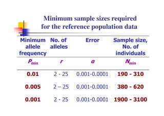 Catalog of formulae for forensic genetics ppt | PPT
