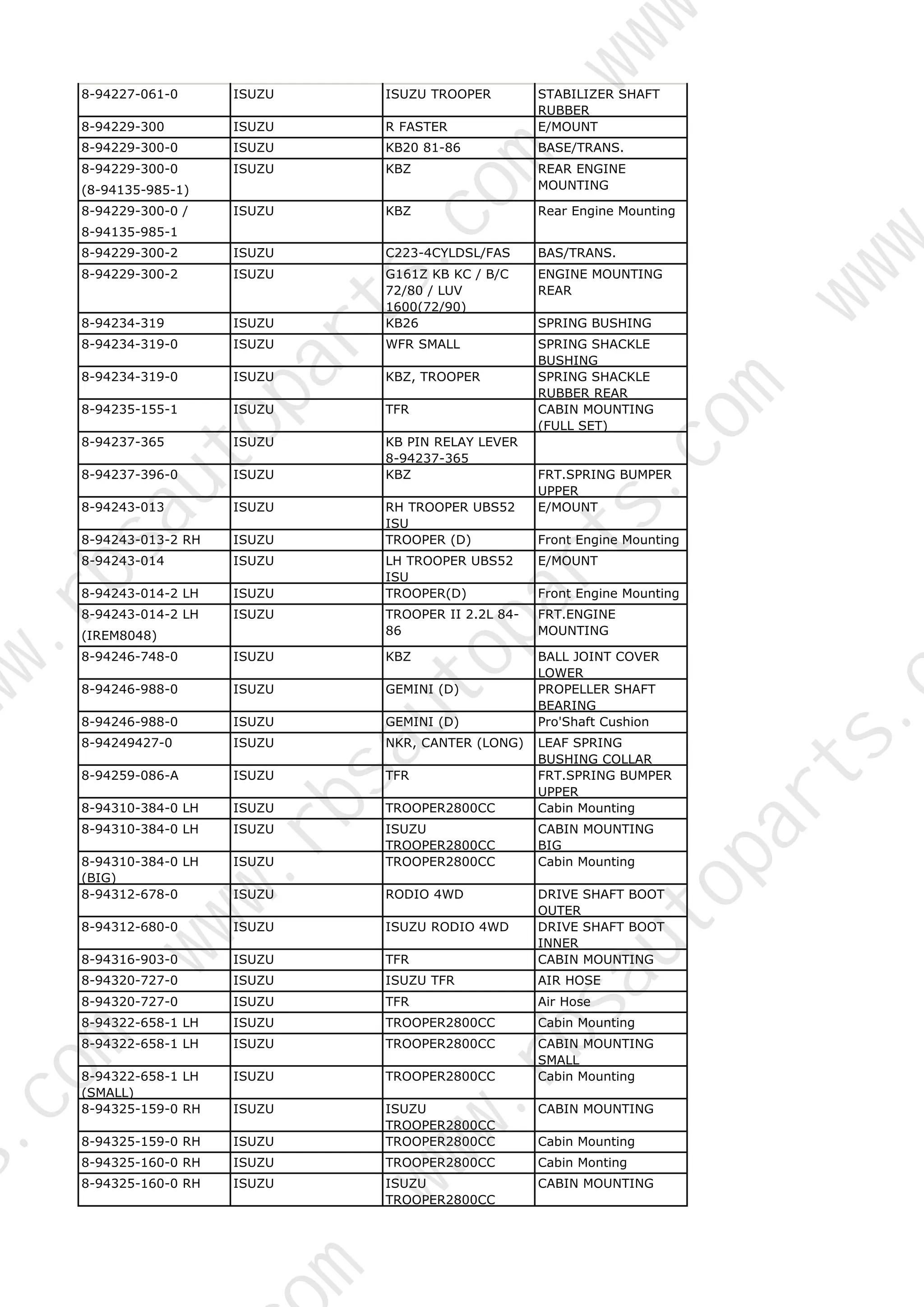 Catalog of RBS ISUZU List.pdf