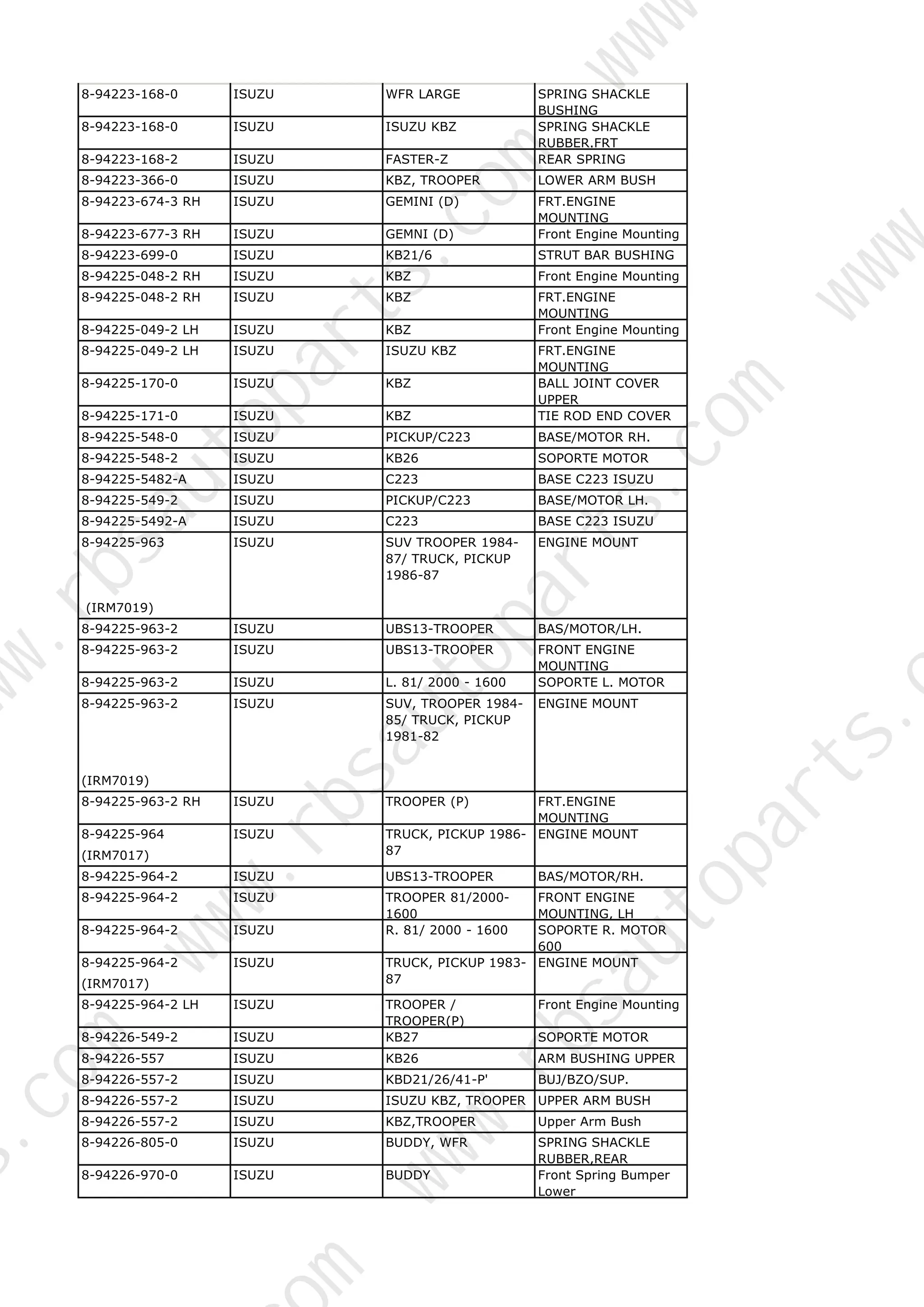 Catalog of RBS ISUZU List.pdf