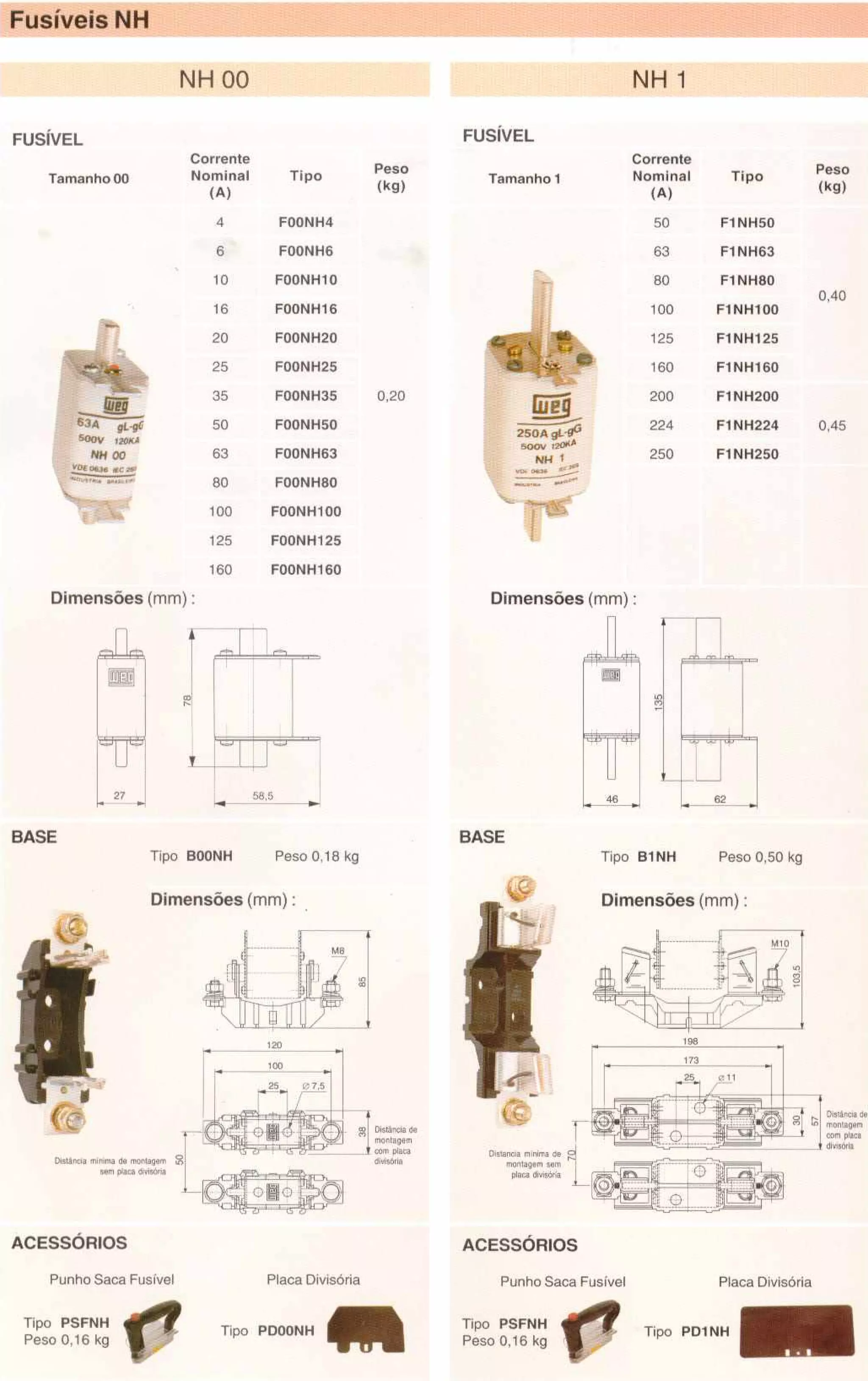 Catalogo fusiveis | PDF