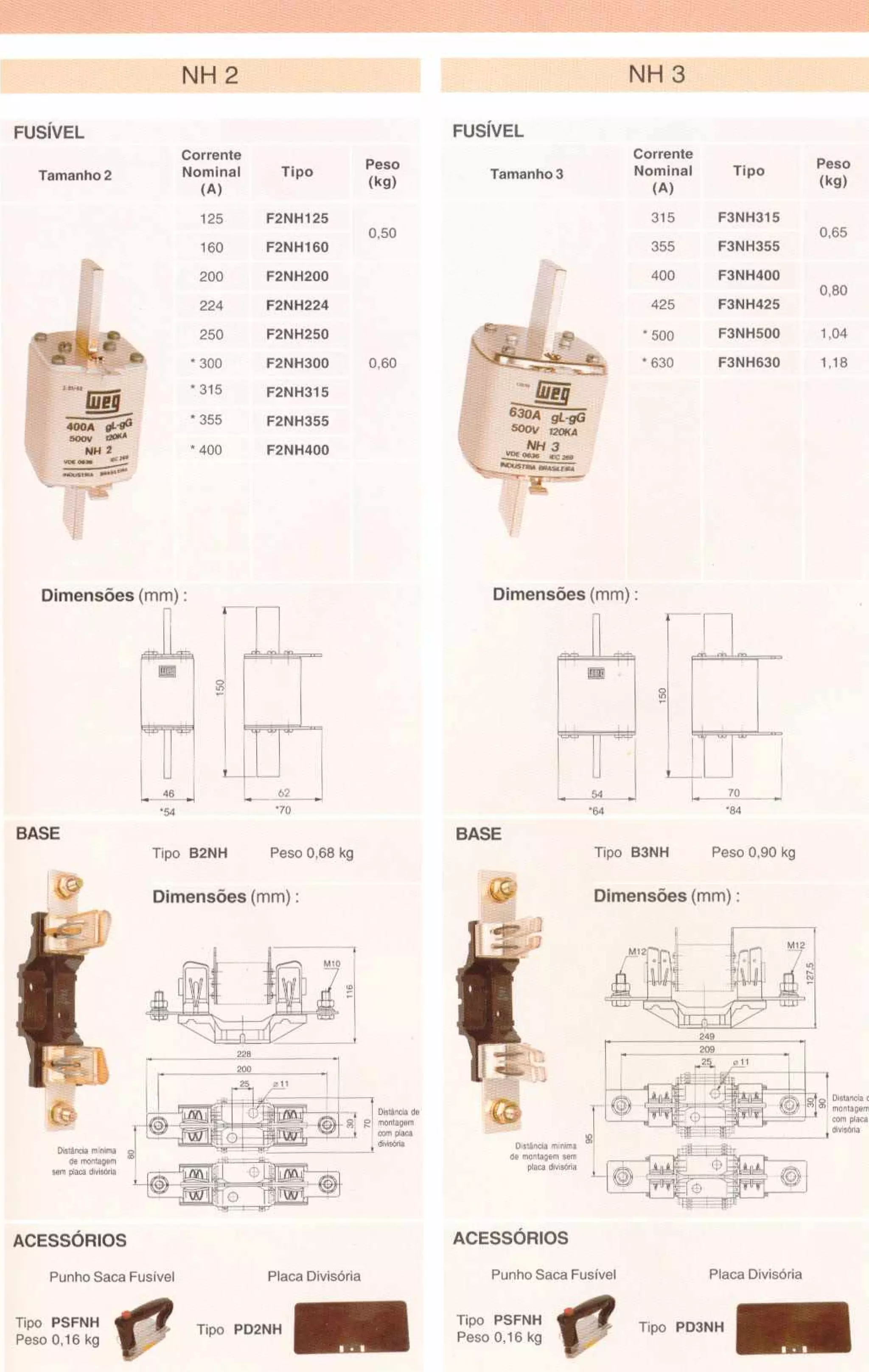 Catalogo fusiveis | PDF