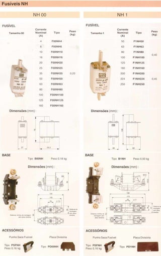Catalogo fusiveis | PDF