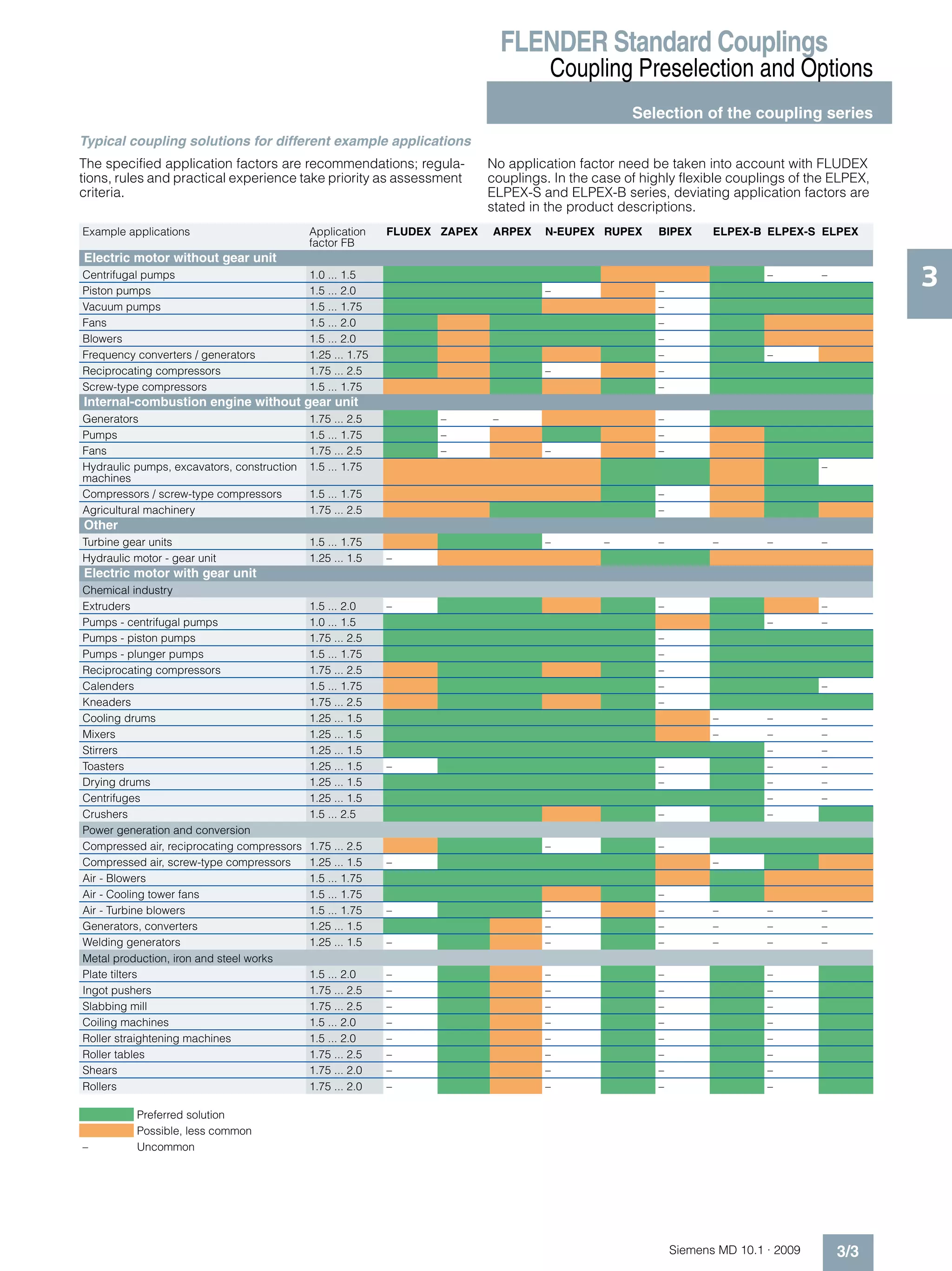 Catalogo general de acoplamientos | PDF
