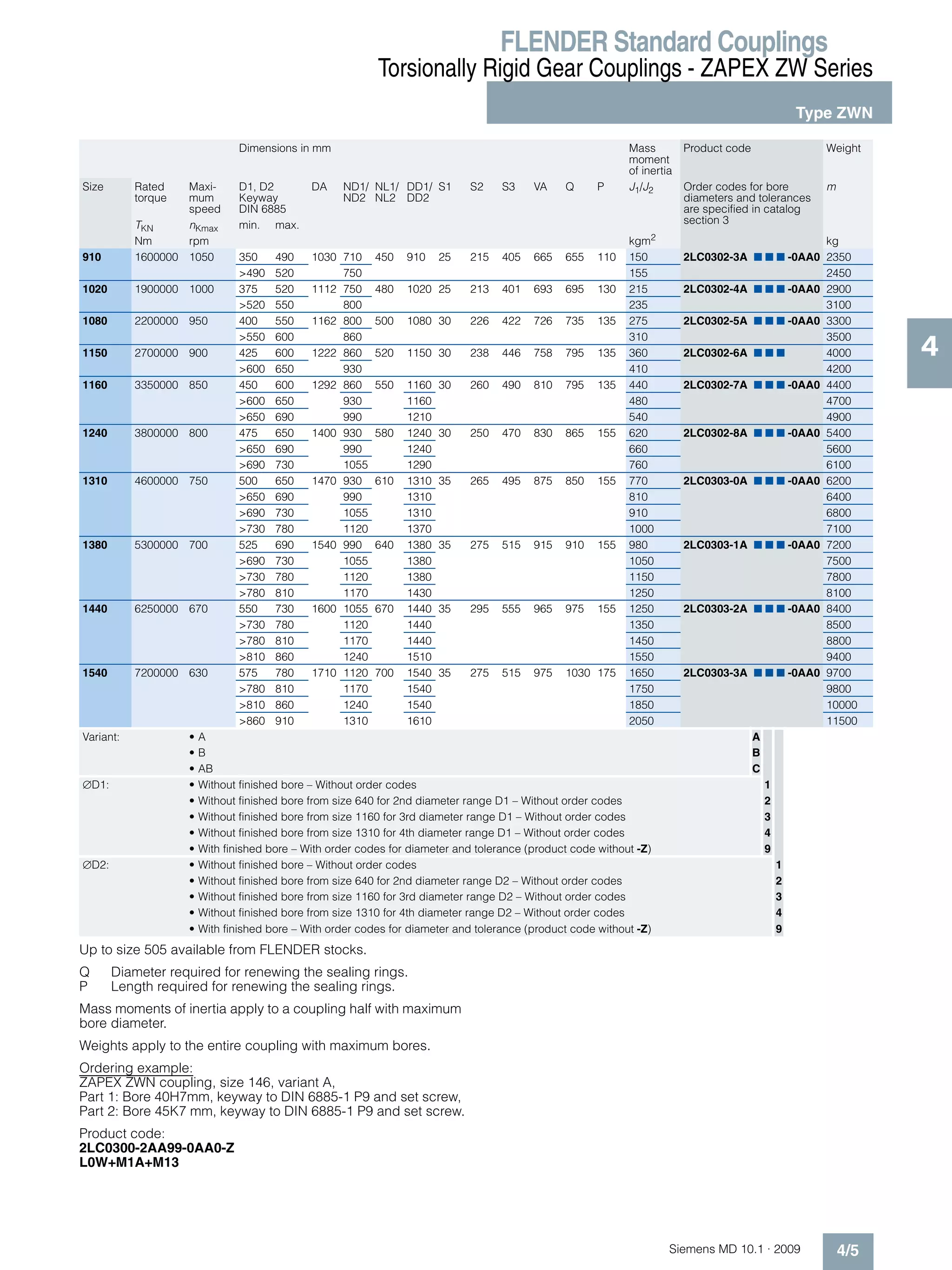 Catalogo general de acoplamientos | PDF
