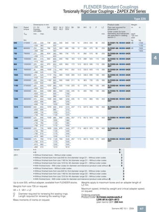 Catalogo general de acoplamientos | PDF