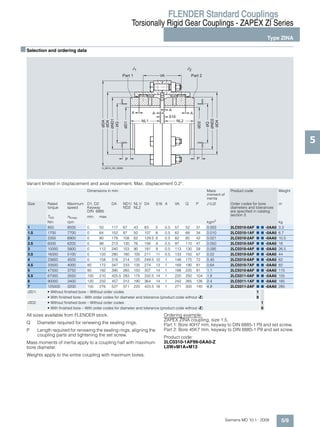 Catalogo general de acoplamientos | PDF