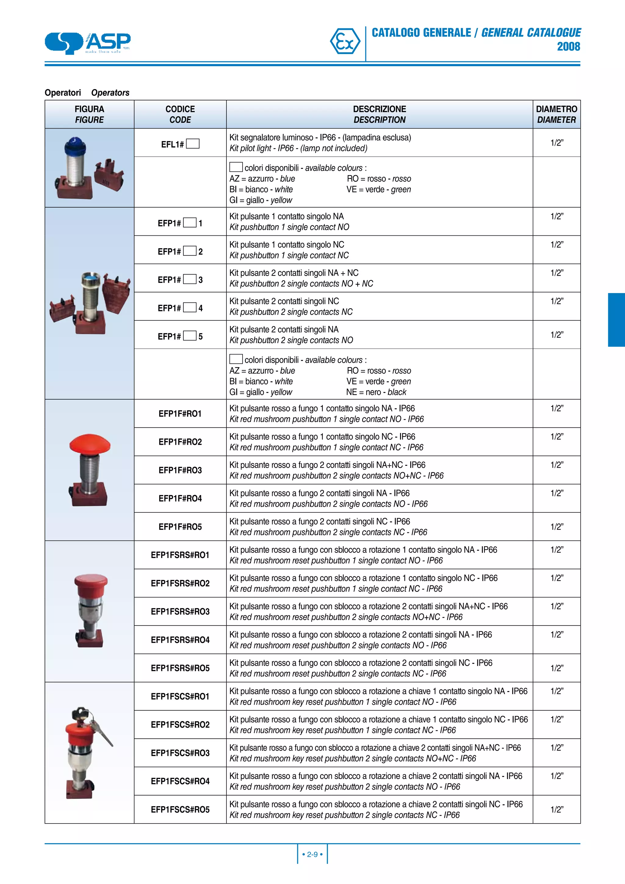 Nuova ASP - General Catalogue 2008 | PDF