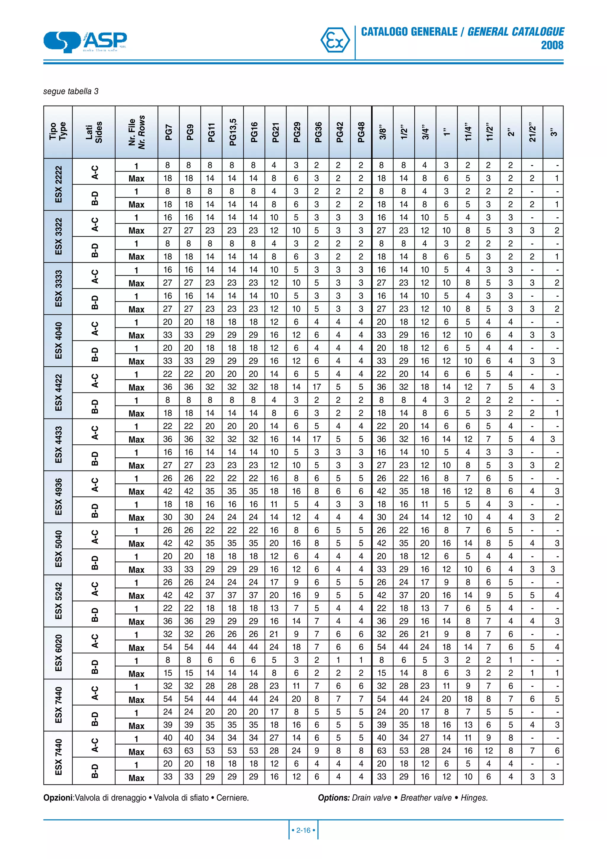 Nuova ASP - General Catalogue 2008 | PDF