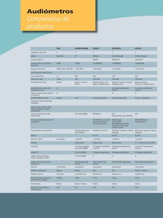 Catalogo general interacoustics | PDF