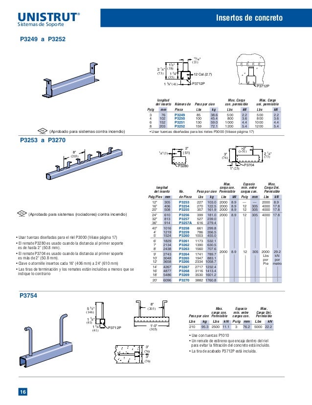 Catalogo Unistrut Pdf