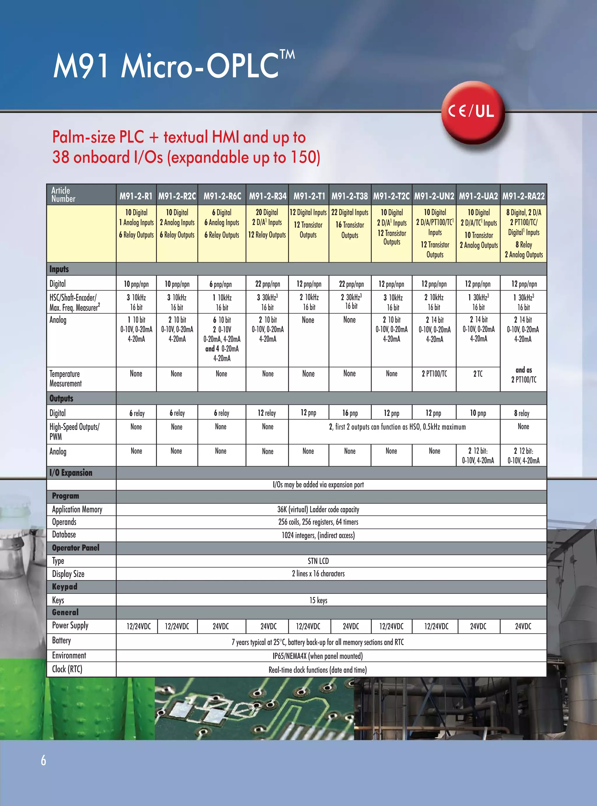 Catalogo general unitronics 2010 | PDF