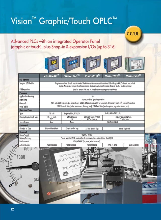 Catalogo general unitronics 2010 | PDF