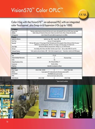 Catalogo general unitronics 2010 | PDF