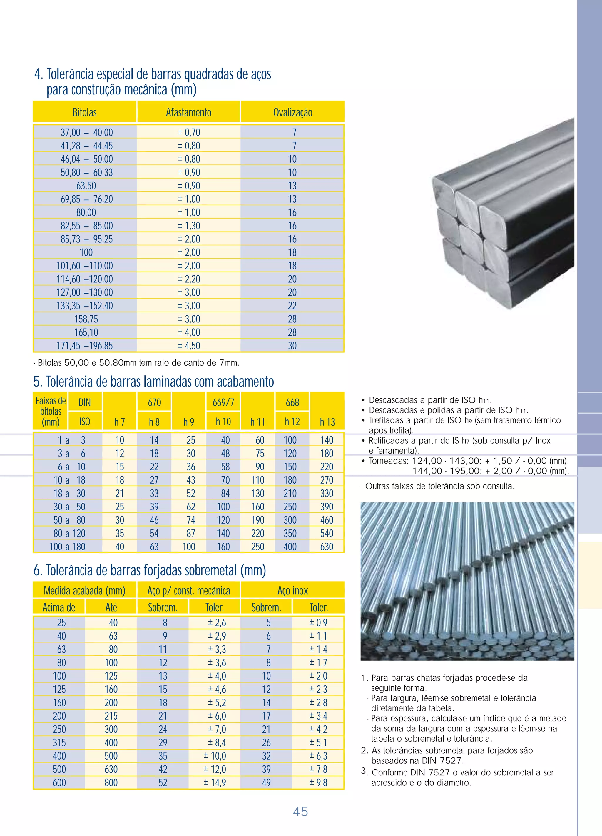 Catalogo Gerdau | PDF