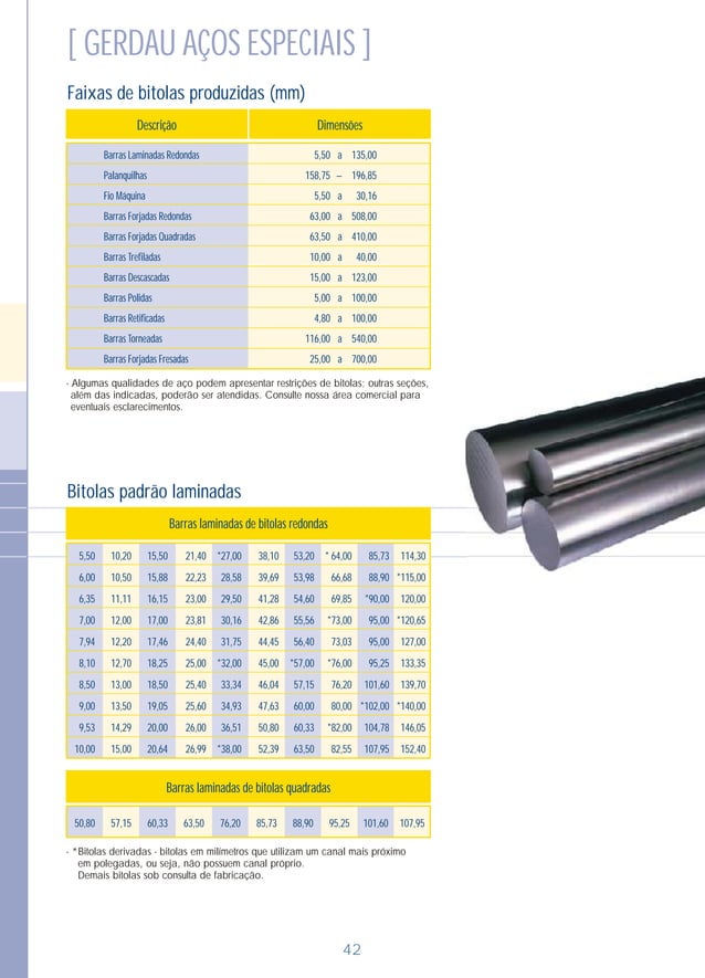 Catalogo Gerdau | PDF