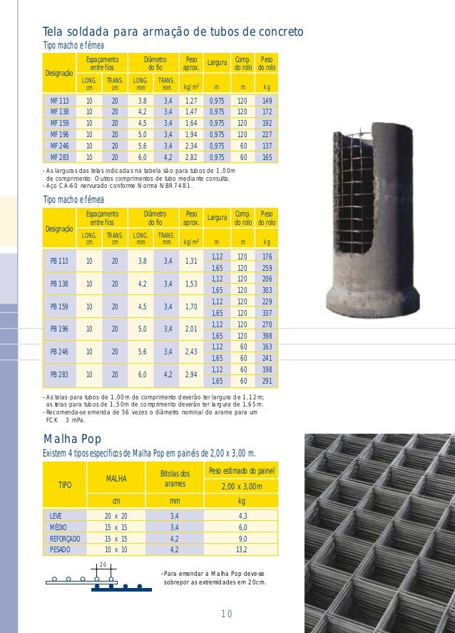 Catalogo Gerdau