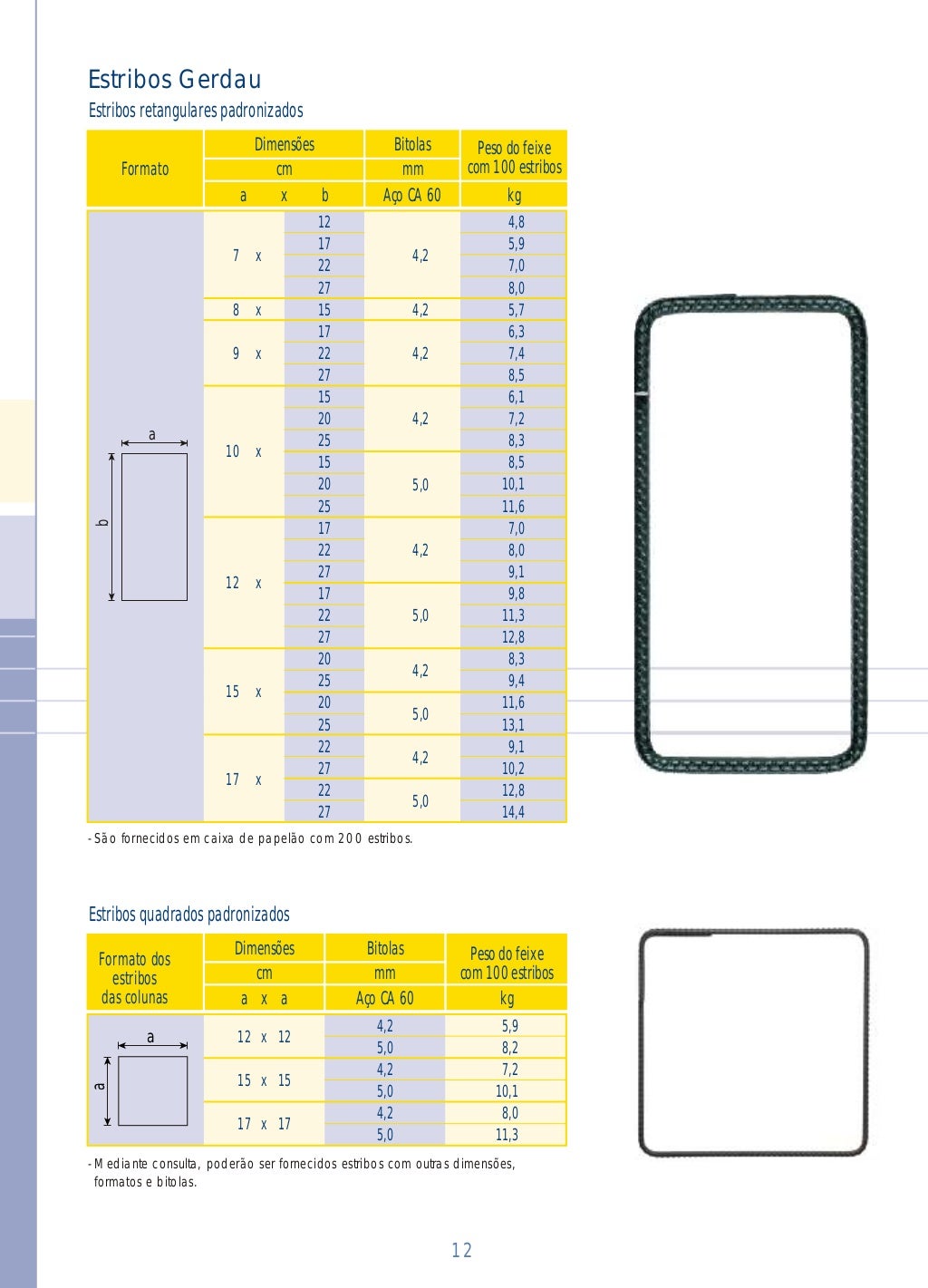 Catalogo Gerdau