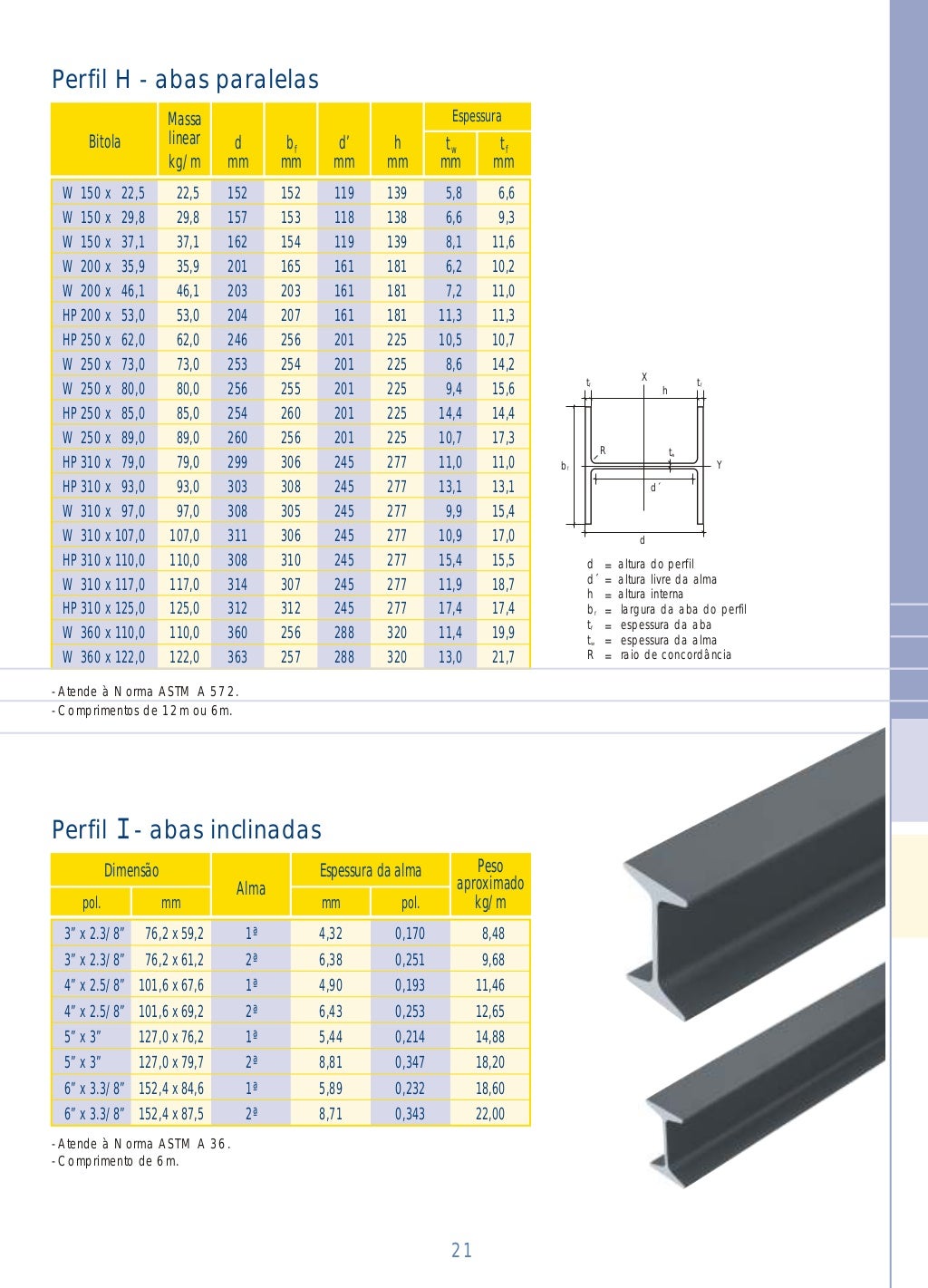 Telas Soldadas Gerdau Tabela - RETOEDU