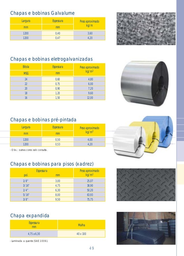 Catalogo Gerdau