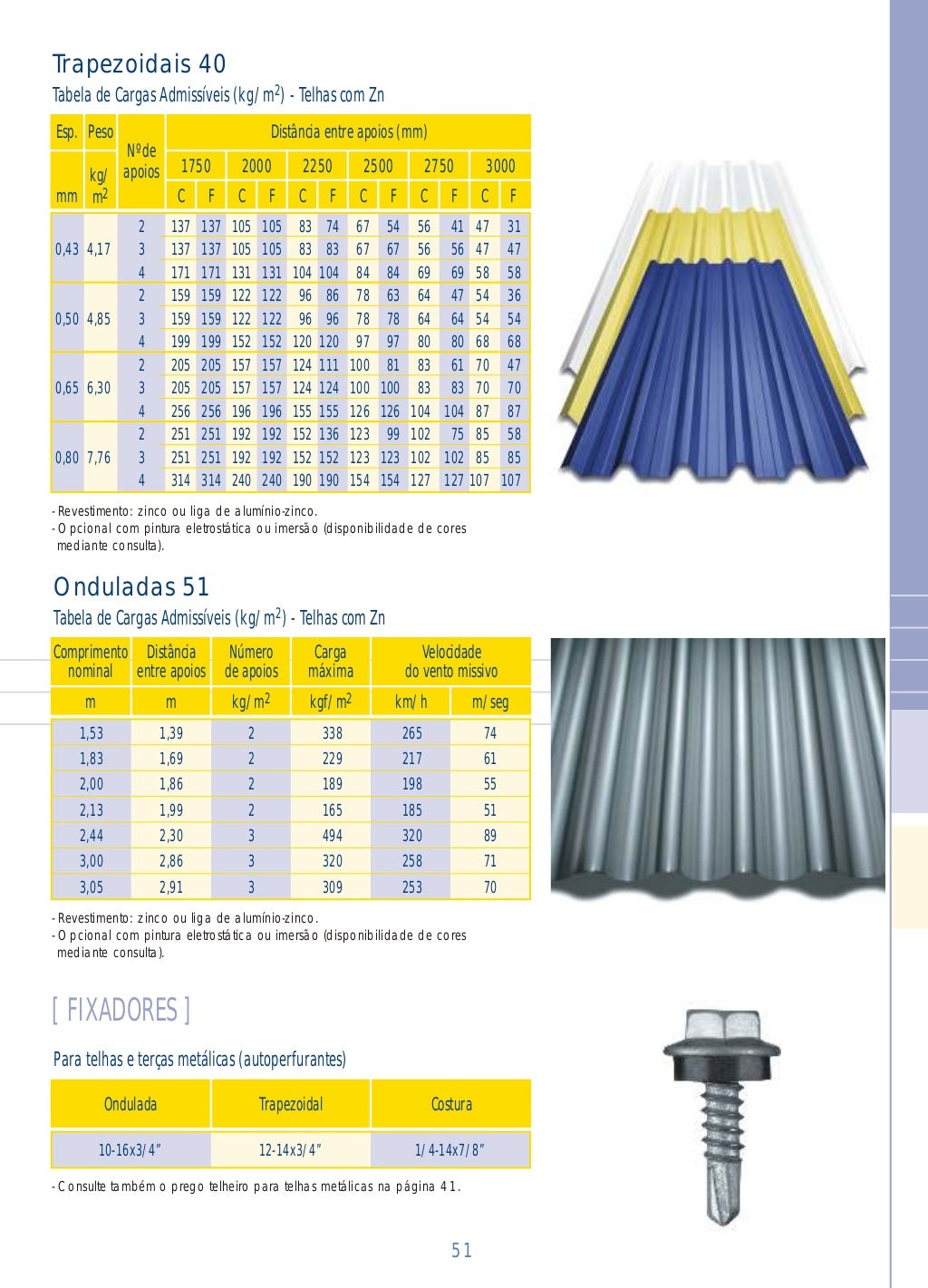 Telas Soldadas Gerdau Tabela - RETOEDU