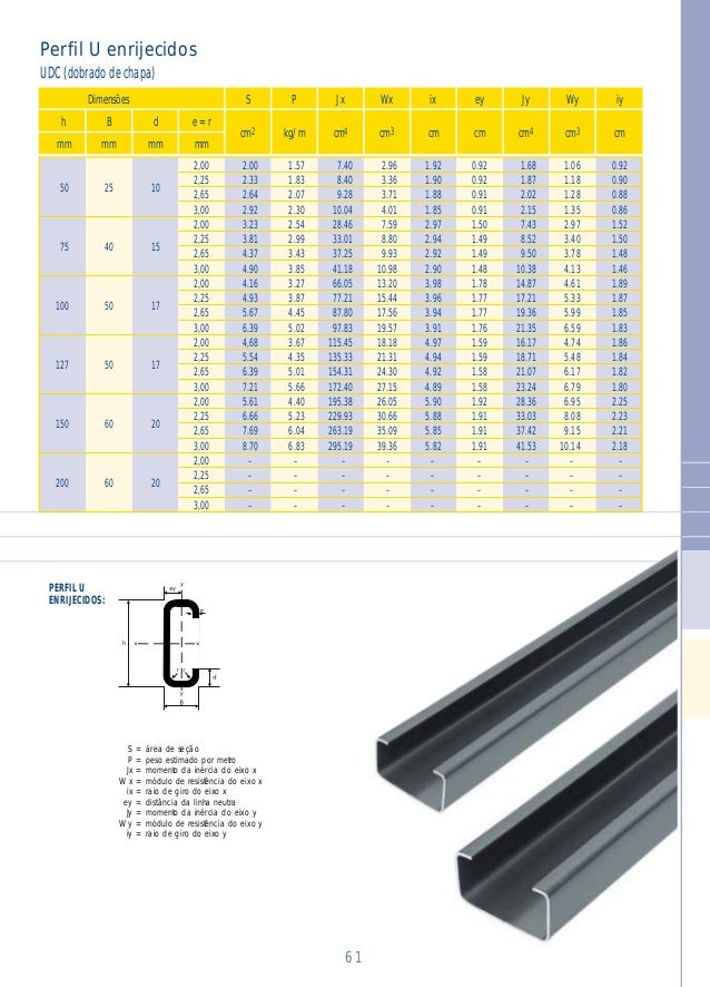 Catalogo Gerdau