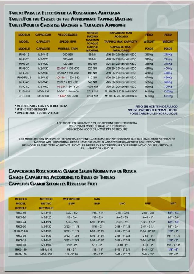 Hydraulic tapping machines GAMOR | PDF