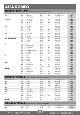 MTE - Catalogo | PDF