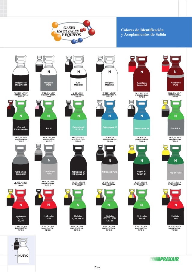 Praxair Medical Gas Catalog at Randal Canada blog