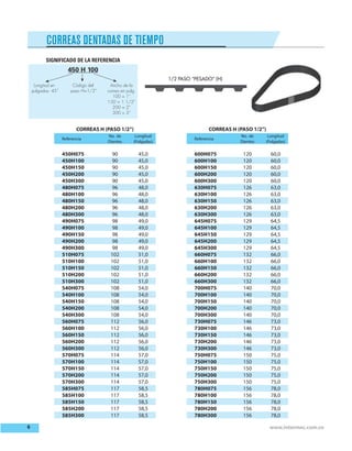 Catalogo intermec coreas_sincronicas_de_tiempo_y_bufins | PDF