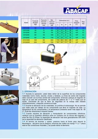 Catalogo magnetos | PDF