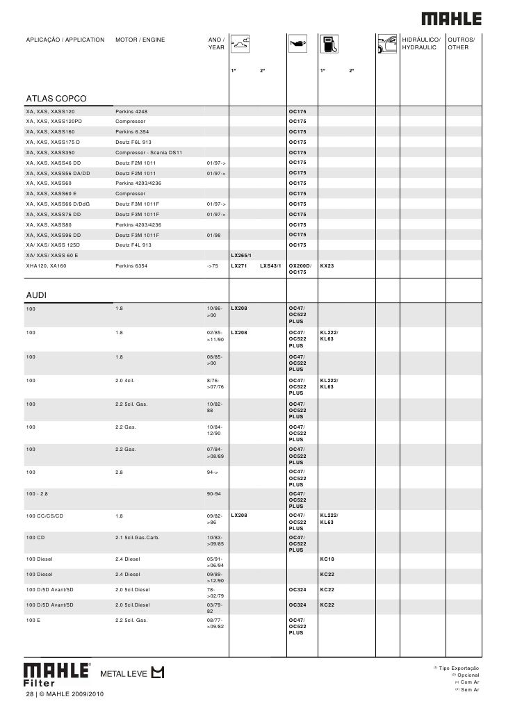 Catalogo mahle filtros_2009_2010[1]