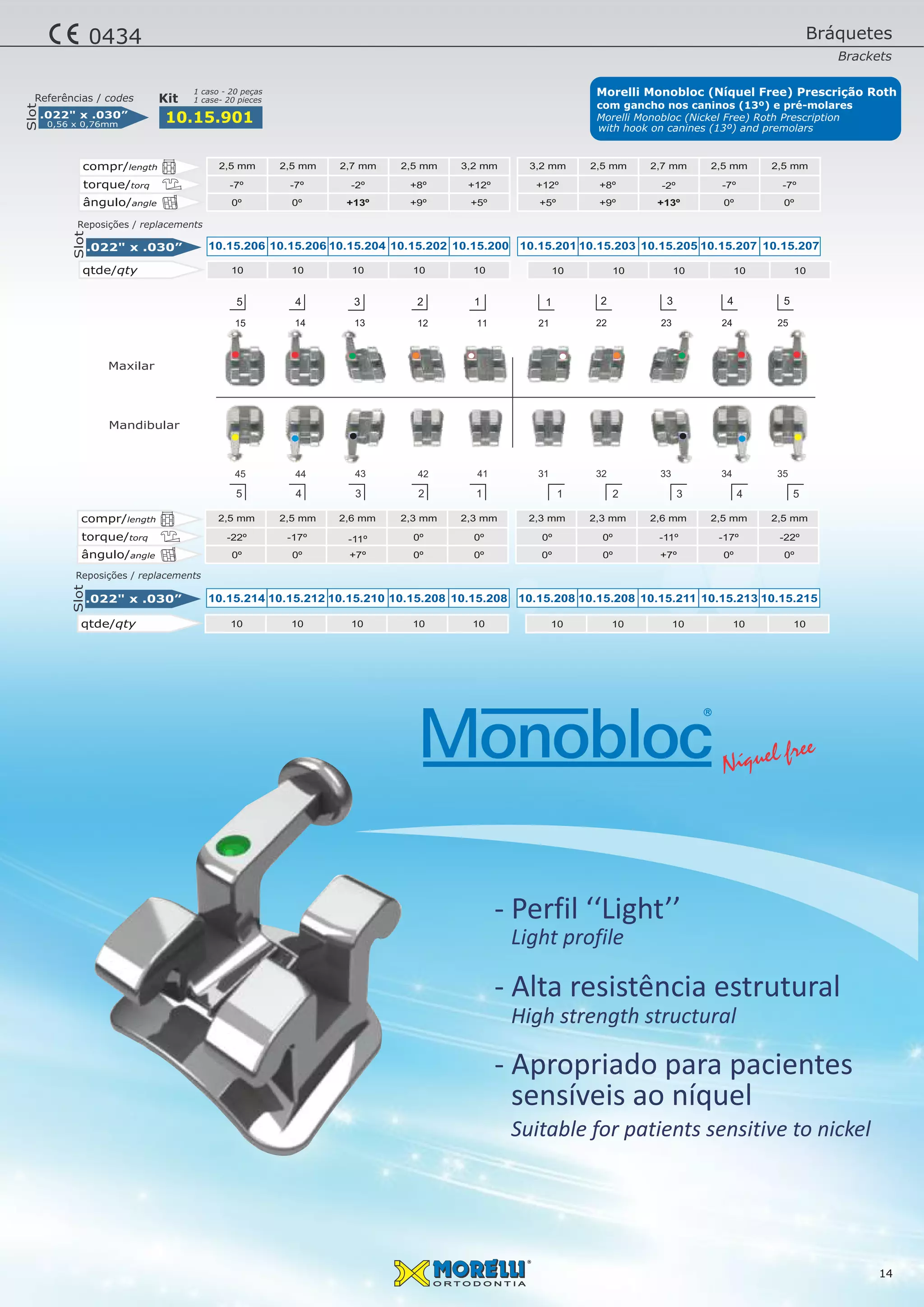 Morelli - Catálogo de Produtos | PDF