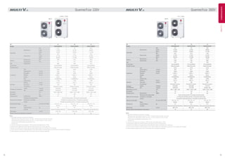 Catalogo_Multi_V_2021[20220701_141438300].pdf