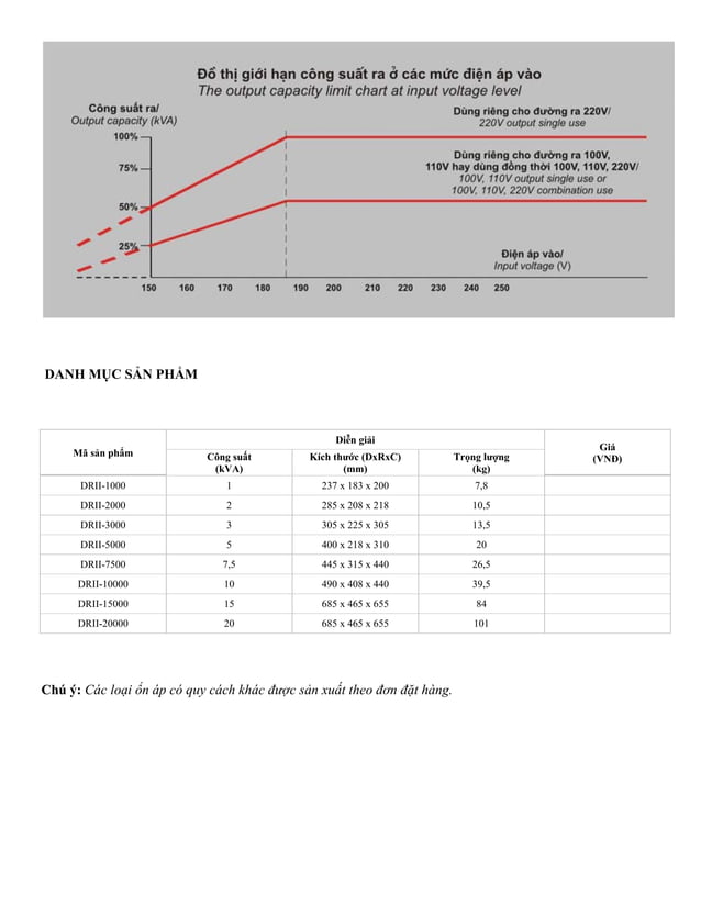 [lioanhatlinh.vn]Ổn áp lioa Nhật Linh | PDF