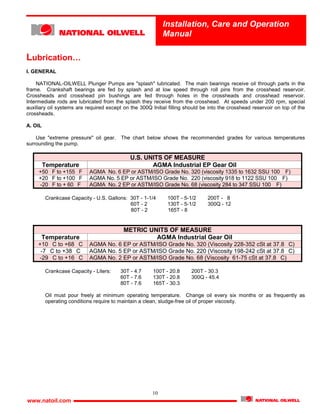 Catalogo bombas national | PDF