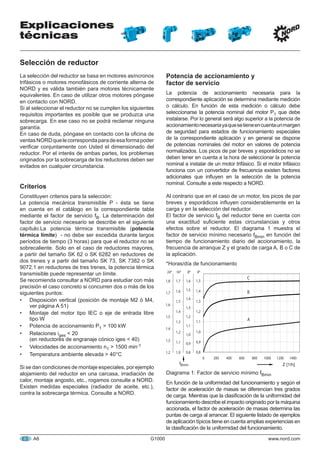 Catálogo NORD G1000 | PDF