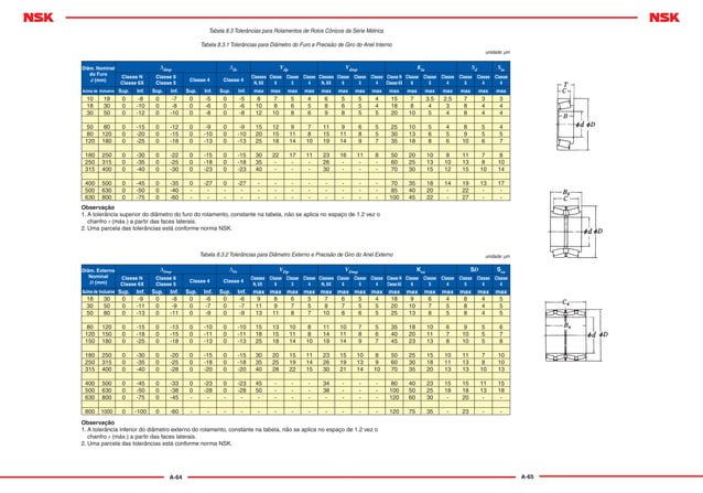 Catalogo ROLAMENTO NSK | PDF