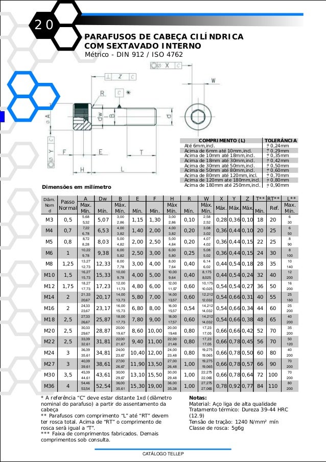 Catalogo parafusos allen tellep
