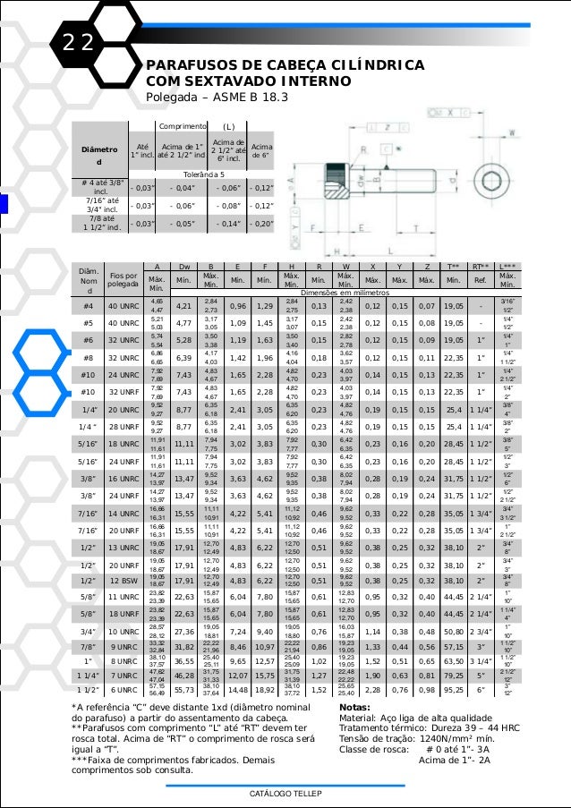 Catalogo parafusos allen tellep