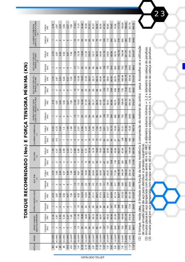 Catalogo parafusos allen tellep