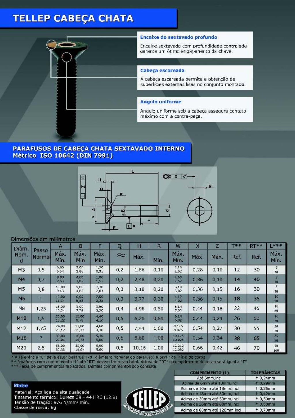 Tabela De Parafusos Allen - RETOEDU
