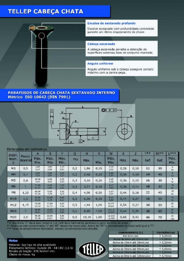 Catalogo parafusos allen tellep